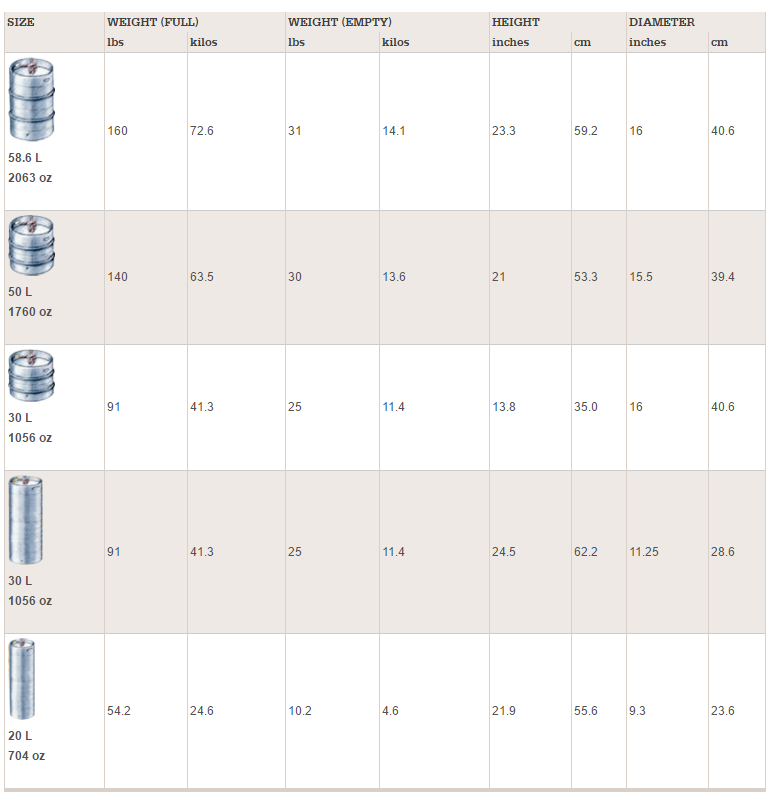 Draught Services - Keg Sizing